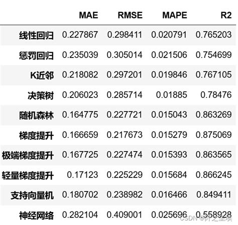 Python数据分析案例47——笔记本电脑价格影响因素分析python影响因素分析 Csdn博客 Python数据分析案例47——笔记本电脑价格影响因素分析python影响因素分析 Csdn博客
