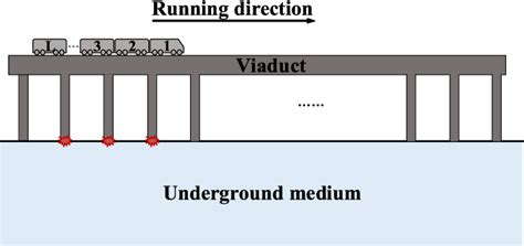 Figure 1 From Forward Modeling Of Seismic Wavefield Induced By The High Speed Trains In 3 D