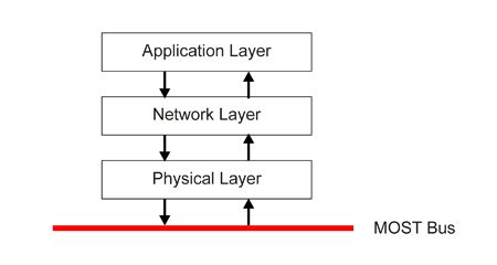 Error Handling Strategies For A MOST Application Framework EE Times