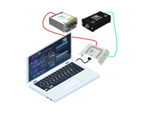 Flim Labs Media System Lab