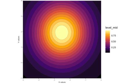 fitting 2d gaussians to data gaussplotr