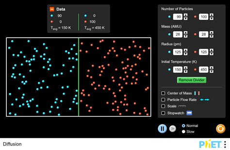 Simplified Particle Diffusion Simulation In Python Part 1