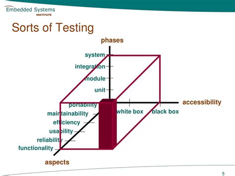Ppt Model Based Testing And Test Based Modelling Powerpoint