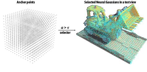 Pdf Scaffold Gs Structured 3d Gaussians For View Adaptive Rendering