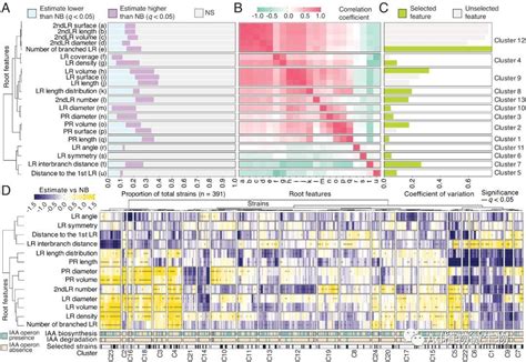 Pnas 研究揭示植物微生物群调节植物根系分支的新机制！ 知乎