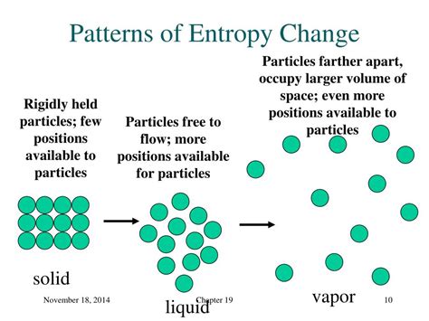 Ppt Chem 160 General Chemistry Ii Lecture Presentation Chemical