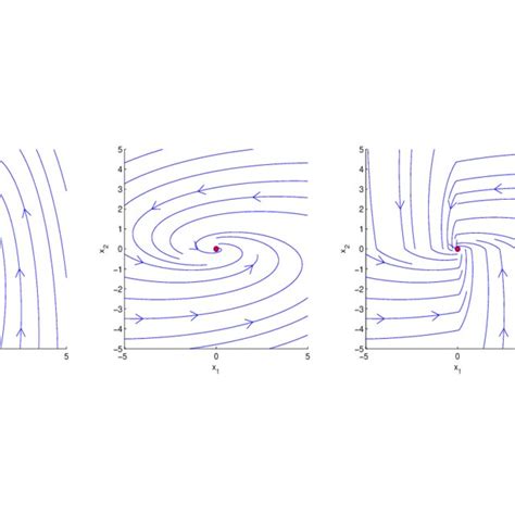 Switching Between Stable Systems That Are Becoming Stable Download Scientific Diagram