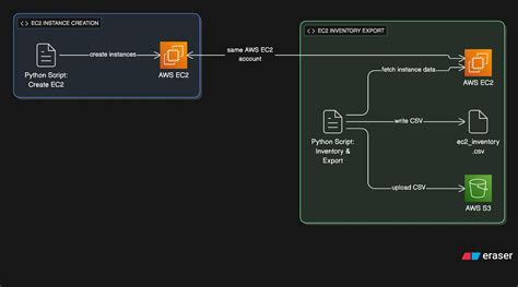 Mapping A Domain To An Ec2 Instance Ip And Port Using Route 53 Or