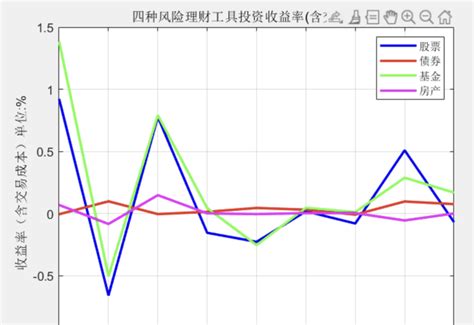基于马科维茨与蒙特卡洛模型的资产最优配置模型（matlab代码实现） 知乎