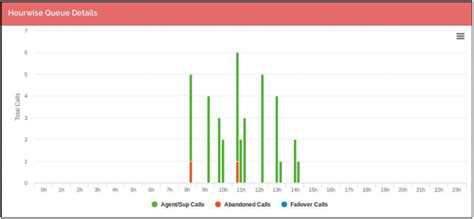 AstriCC Dashboard Tenant View Queue Dashboard Knowledge Center