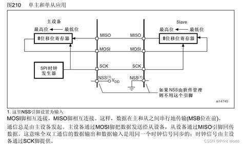 【stm32】stm32学习笔记 Spi通信外设39arduino Stm32 Spi Csdn博客