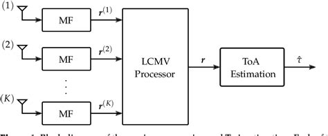 figure 1 from low complexity wideband interference mitigation for uwb