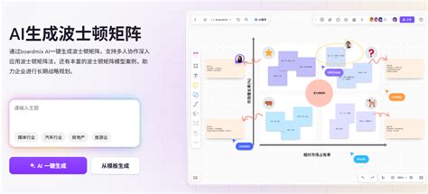 告别手动绘图！2分钟用 Ai 生成波士顿矩阵生成矩阵的ai软件 Csdn博客
