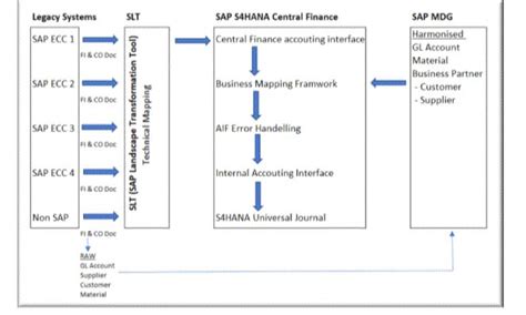 Top 60 Most Asked Sap Fica Interview Question Answers Learnovita