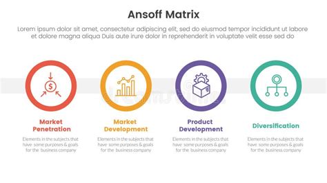 Ansoff Matrix Framework Growth Initiatives Concept With For Infographic