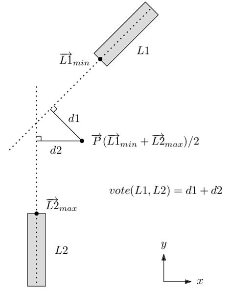 The Example Of Attentive Voting Between Two Instances Of Lane Markings