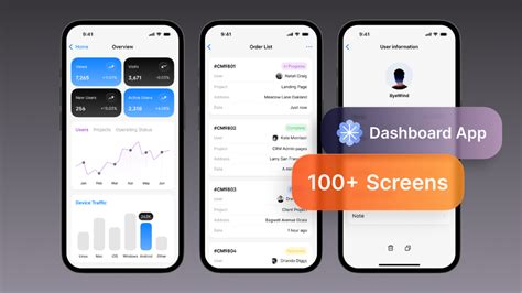 Snowul Dashboard App Projects Ecommerce Order User Admin Mobile Dashboard Figma