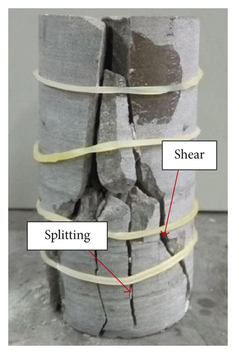 Failure Mode Of Rock Depending On The Loading Rate A 2 Loading Download Scientific Diagram