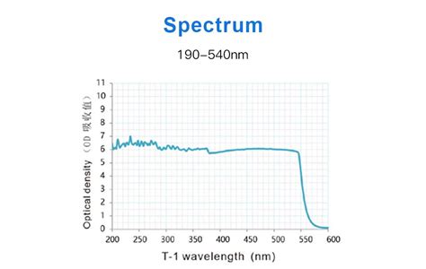 Wavetopsign Uv And Green Laser Safety Goggles 190 540nm Shield Protecti