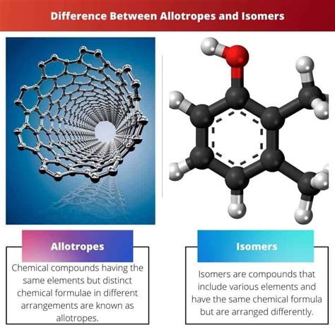 Allotropes Vs Isomers Difference And Comparison