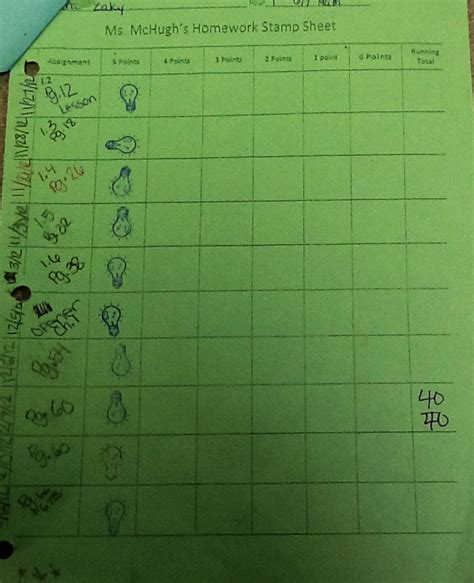 Honors Math Sara Zakys Online Portfolio