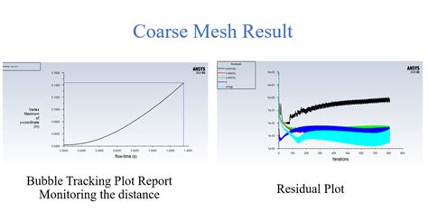 Rising Bubble Simulation Using Ansys Fluent Skill Lync