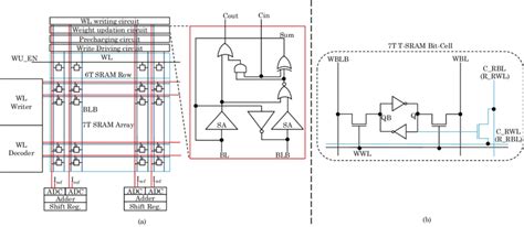 A Subarray Peripheral Circuit In The Technique Of Jiang Et Al 20 Download Scientific
