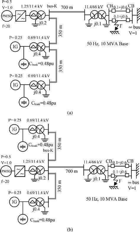 Figure 1 From A Variable Speed Wind Turbine Control Strategy To Meet Wind Farm Grid Code