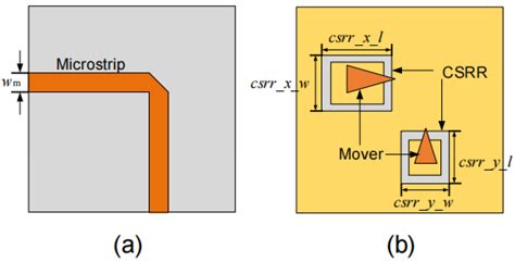 A Complementary Split Ring Resonator Csrr Based 2d Displacement Sensor
