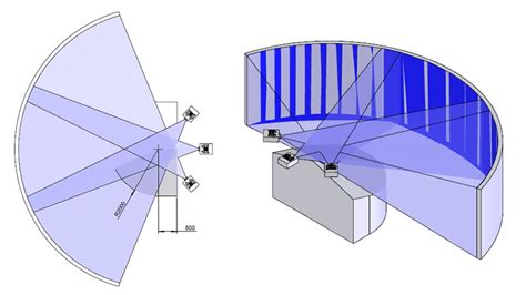 Advanced Edge Blending And Warping Software Immersaview