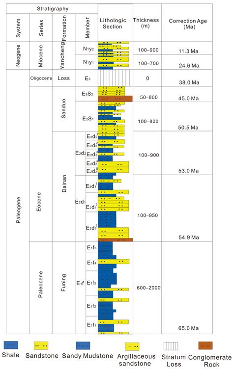 Characteristics And Influencing Factors Of Multi Scale Pore Structure