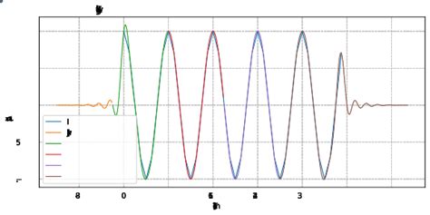 Sdrinterpolator Sdr