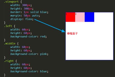 【移动开发】弹性布局详细讲解 Csdn博客