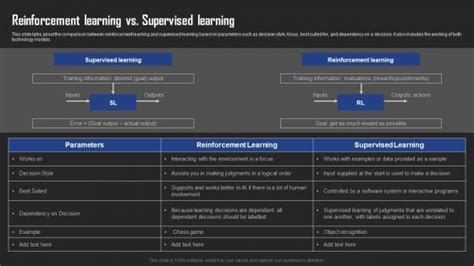 Types Of Reinforcement Learning In Ml Reinforcement Learning Vs