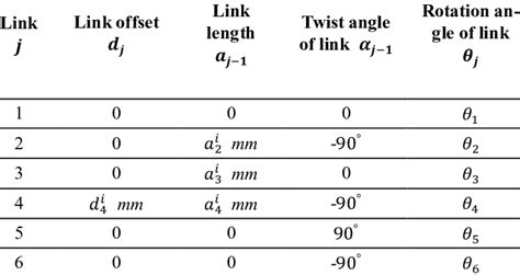 d h parameters for a 6 dof manipulator download scientific diagram