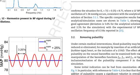 Simulation Results For The Pulsatile Cases 1 And 3 And Non Pulsatile