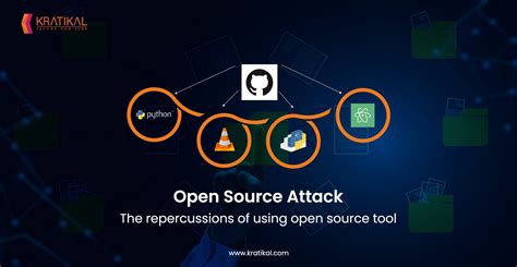 What Is Cross Site Scripting And How To Prevent It Kratikal Blogs