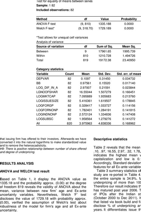 ANOVA And WELCH Result Download Table