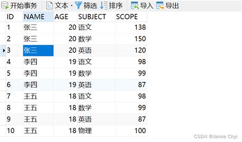 Java行转列通用工具类适用于各种查询情况 JamieChyi 博客园