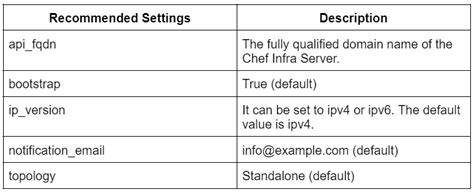 Configuring Chef Infra Server Naukri Code 360