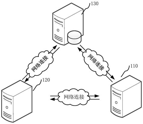 database configuration information adaptation method device computer
