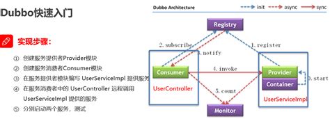 分布式开发框架dubbo csdn博客