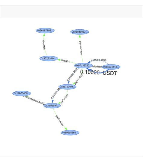 Blockchain Data Observability Bridging The Gap Between Data And