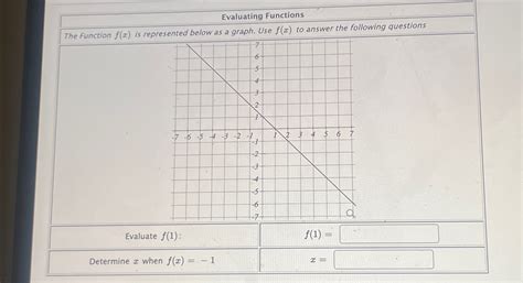 Solved Evaluating FunctionsThe Function f(x) ﻿is represented | Chegg.com