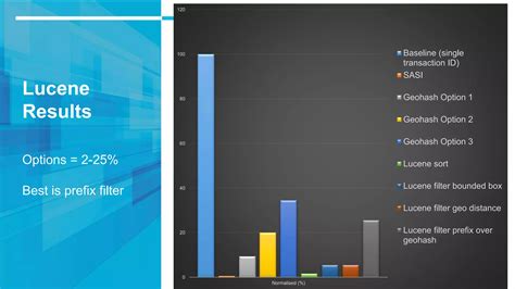 Massively Scalable Real Time Geospatial Data Processing With Apache