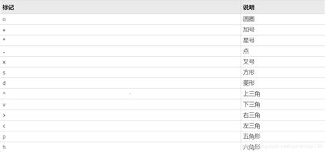 Matlab——常用函数的用法总结部分直接摘自mathwork，持续更新matlab函数用法大全 Csdn博客