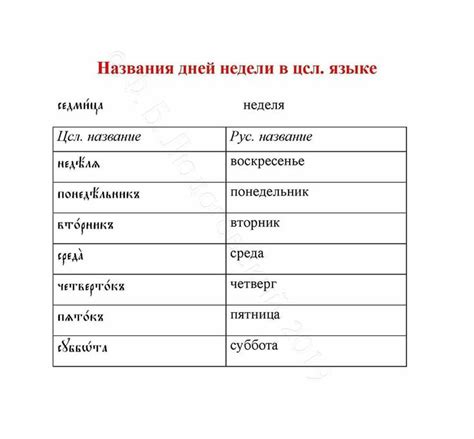 Russian Language Chart
