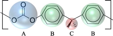 聚碳酸酯应变硬化和断裂行为的粗粒分子动力学模拟：多分散性和空间分布的影响 Journal Of Polymer Research X Mol