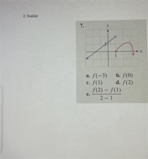 Solved Evalúe a f b c f d f f Chegg