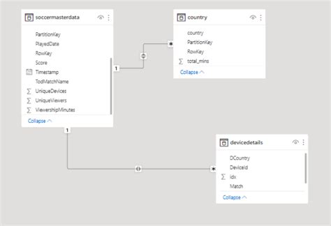 Solved Power Bi Filter Based On Ambiguous Relationship Solveforum